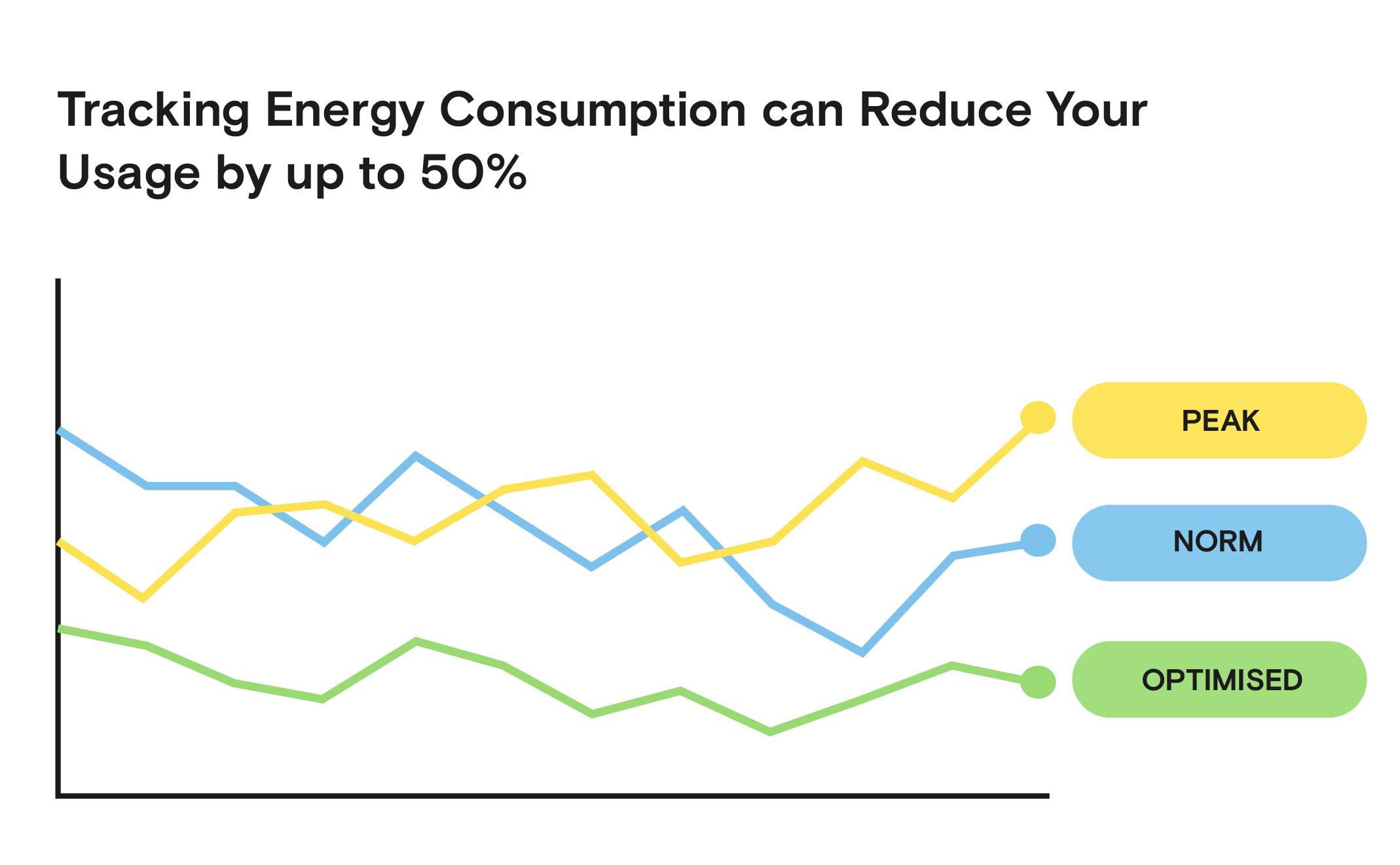 C&I - Energy Audit & Feasibility Analysis - Solar Panels and Solar ...